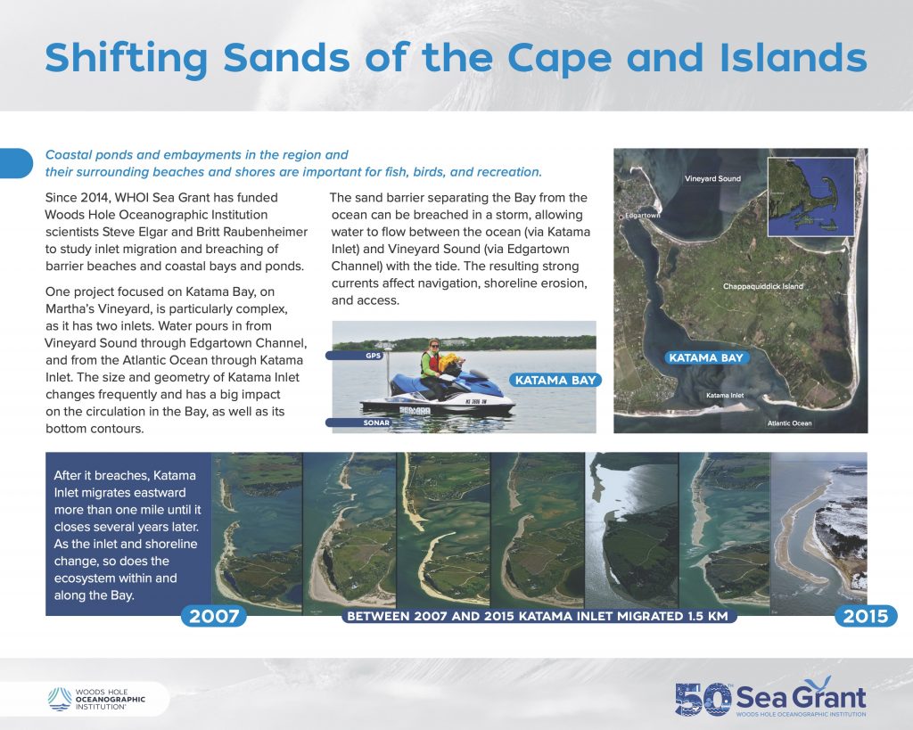 Shifting sands at Katama Bay Poster – WHOI Sea Grant